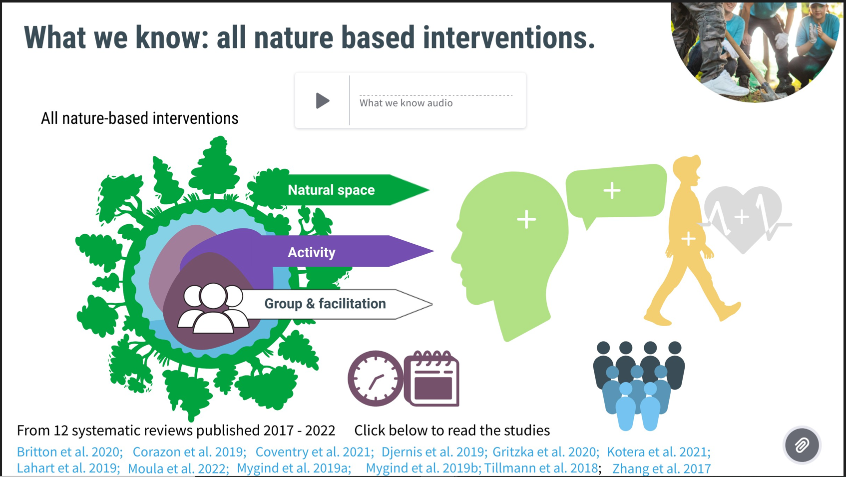 Improving access to evidence about nature-based activities for health